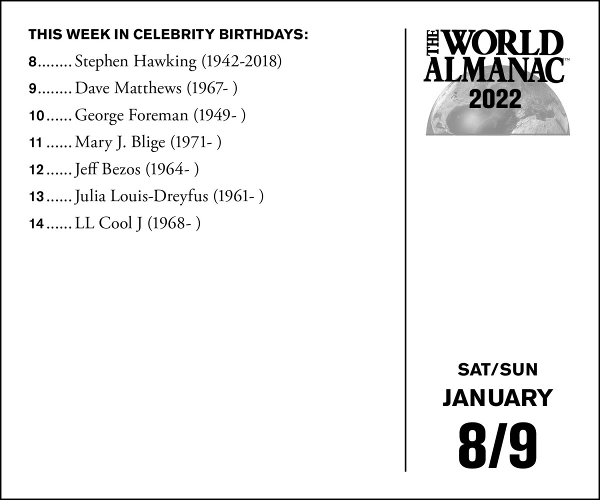 World Almanac 2022 Desk Calendar, A Year of Fascinating Facts by ...