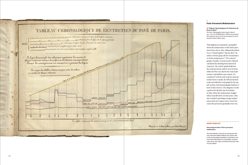 The Minard System, The Graphical Works of Charles-Joseph Minard by ...