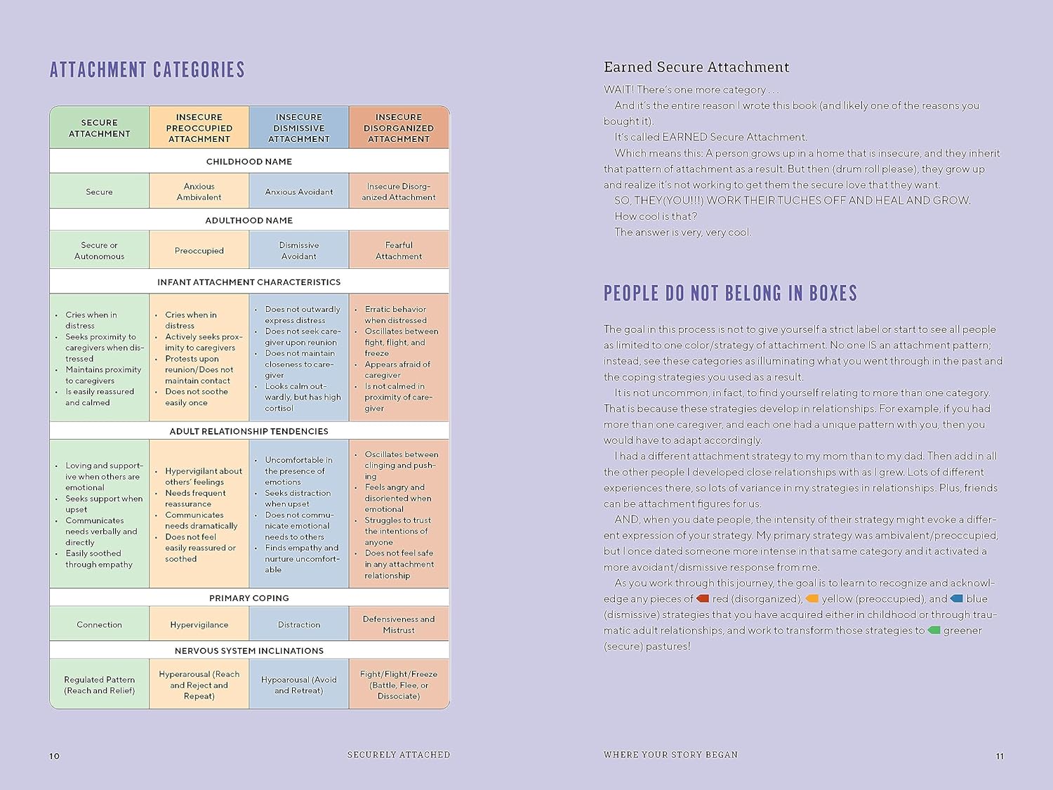 Securely Attached by Eli Harwood | Transform Your Attachment Patterns into Loving, Lasting ...