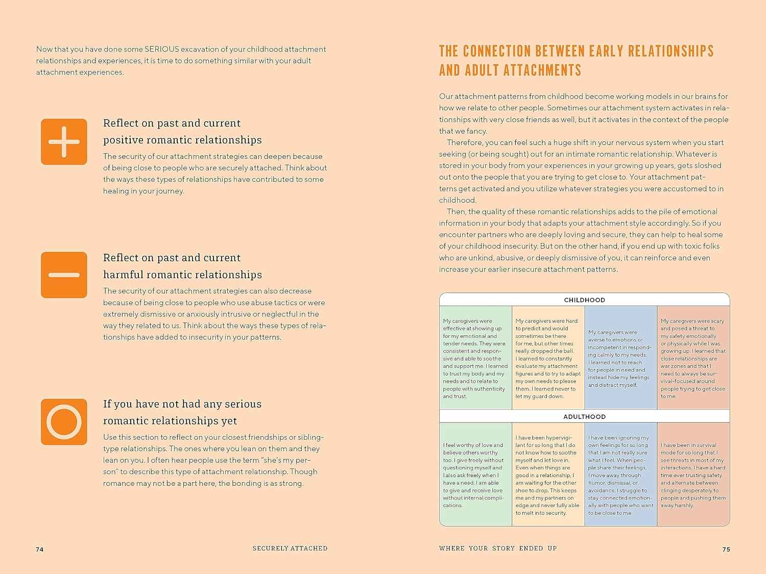 Securely Attached by Eli Harwood | Transform Your Attachment Patterns into Loving, Lasting ...