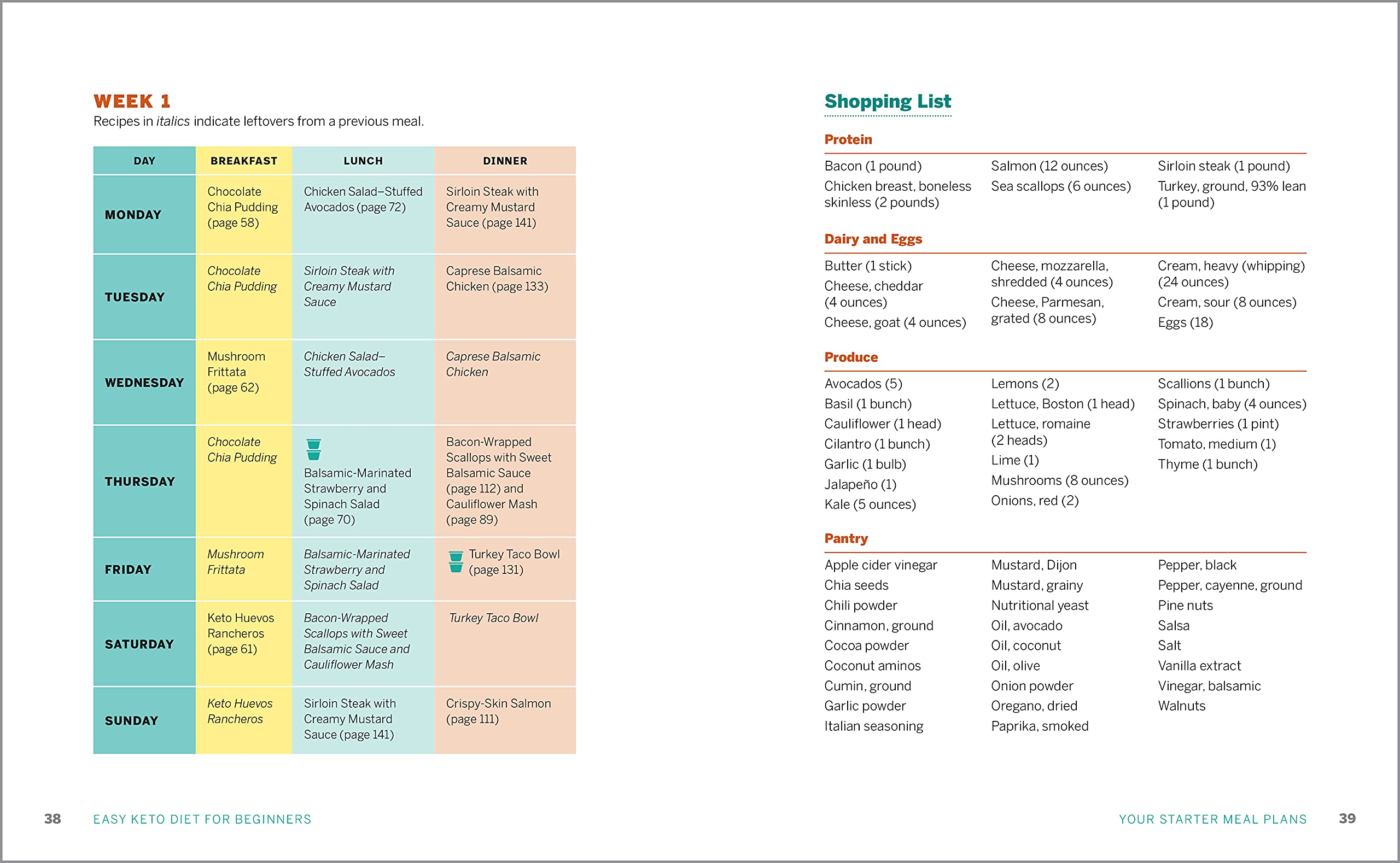 Easy Keto Diet for Beginners, A Complete Guide With Recipes, Weekly ...