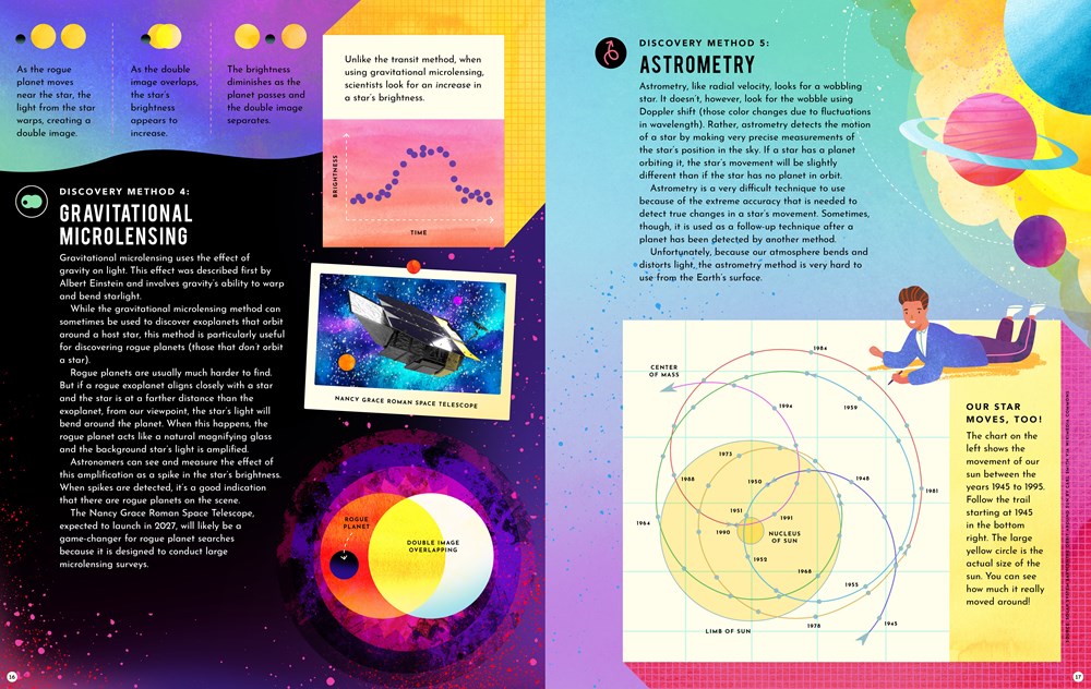 Exoplanets, A Visual Guide to the Worlds Outside Our Solar System by ...