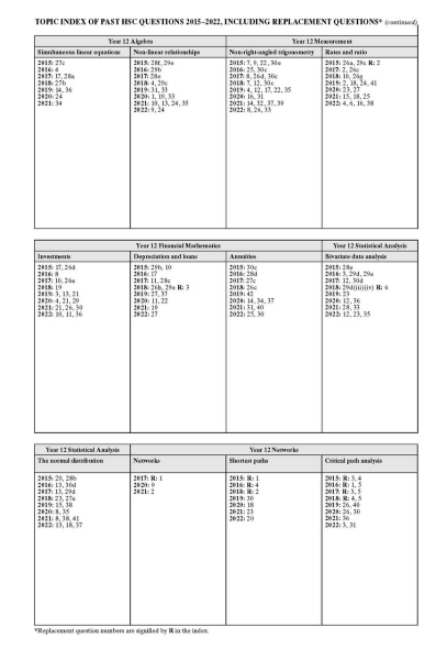 Excel Success One HSC Mathematics Standard 2 2023 Edition by 2023 ...