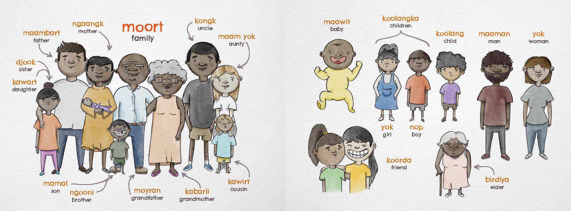 Noongar Boodja Waangkan, Noongar First Words by Jayden Boundry ...