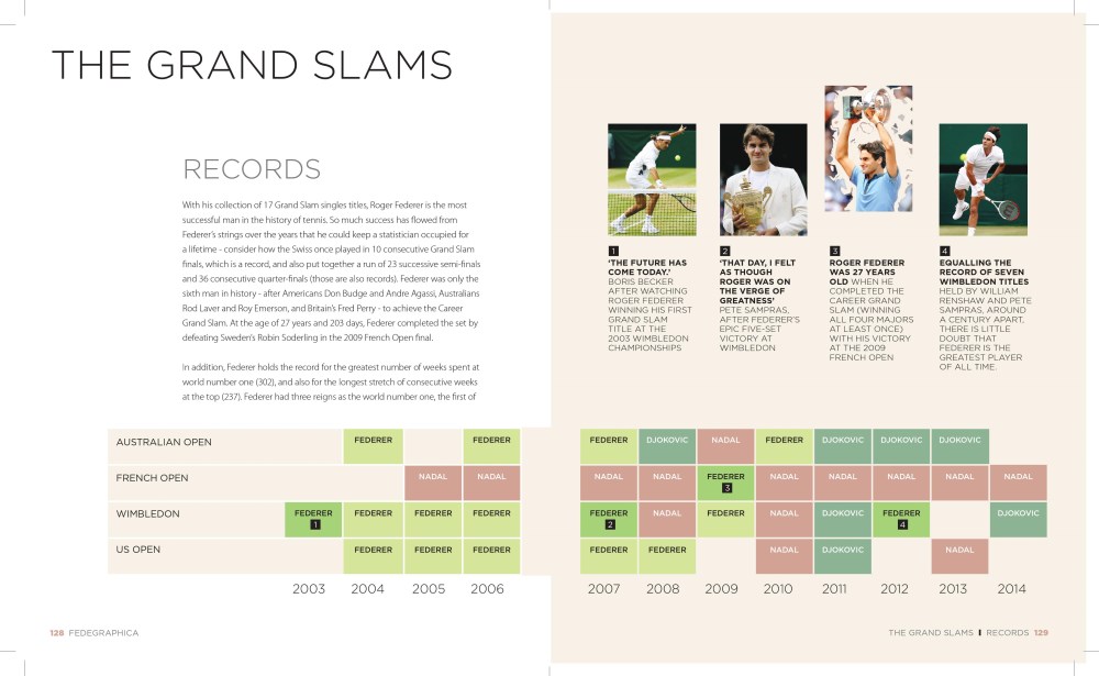 Fedegraphica, A Graphic Biography of the Genius of Roger Federer by ...