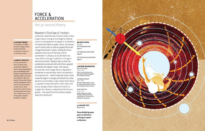 30-Second Physics by Brian Clegg | The 50 most fundamental concepts in ...