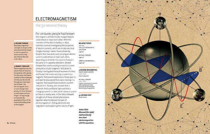 30-Second Physics by Brian Clegg | The 50 most fundamental concepts in ...