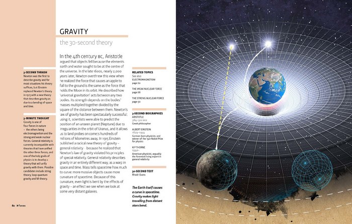 30-Second Physics by Brian Clegg | The 50 most fundamental concepts in ...