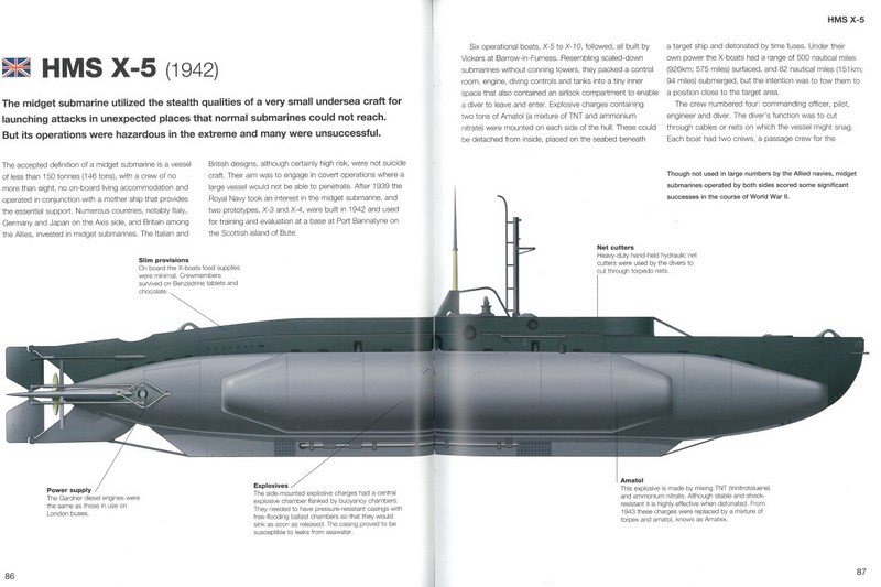 Illustrated History Of The Submarine at Rodney Swisher blog