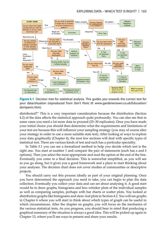 Statistics for Ecologists Using R and Excel, 2nd edition : Data ...