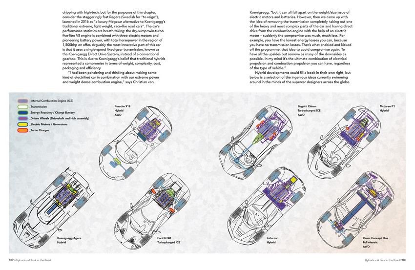 The Science of Supercars, The Technology That Powers The Greatest Cars ...