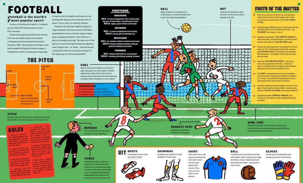 Sportopedia, Explore more than 50 sports from around the world by Mark ...