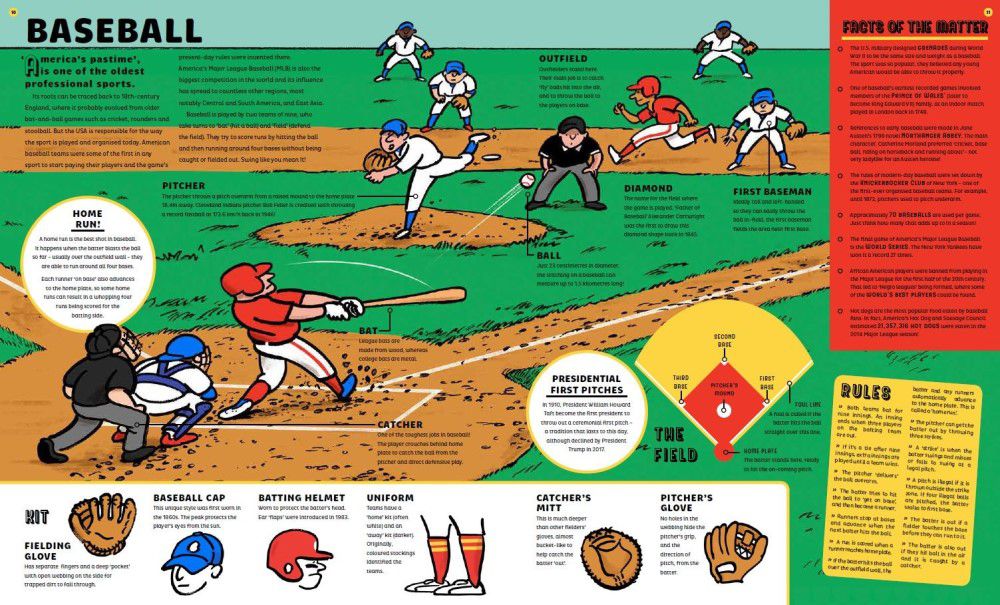 Sportopedia, Explore more than 50 sports from around the world by Mark ...