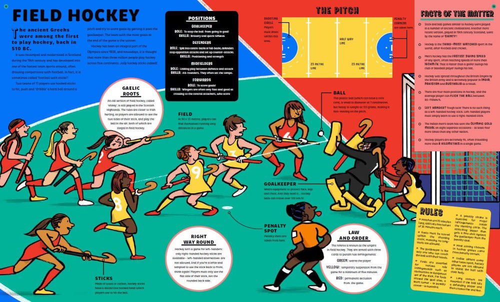 Sportopedia, Explore more than 50 sports from around the world by Mark ...