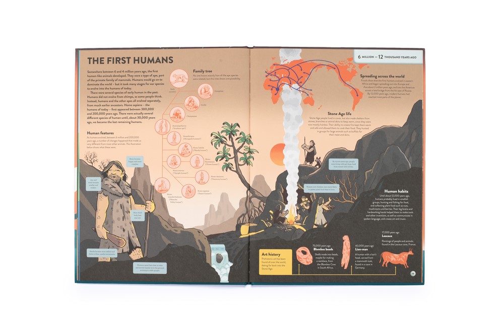 The History of Everything in 32 Pages by Anna Claybourne ...