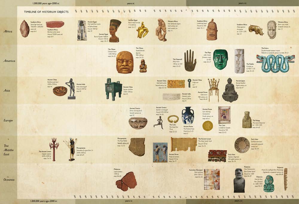 Historium, With new foreword by Sir Tony Robinson by Jo Nelson ...