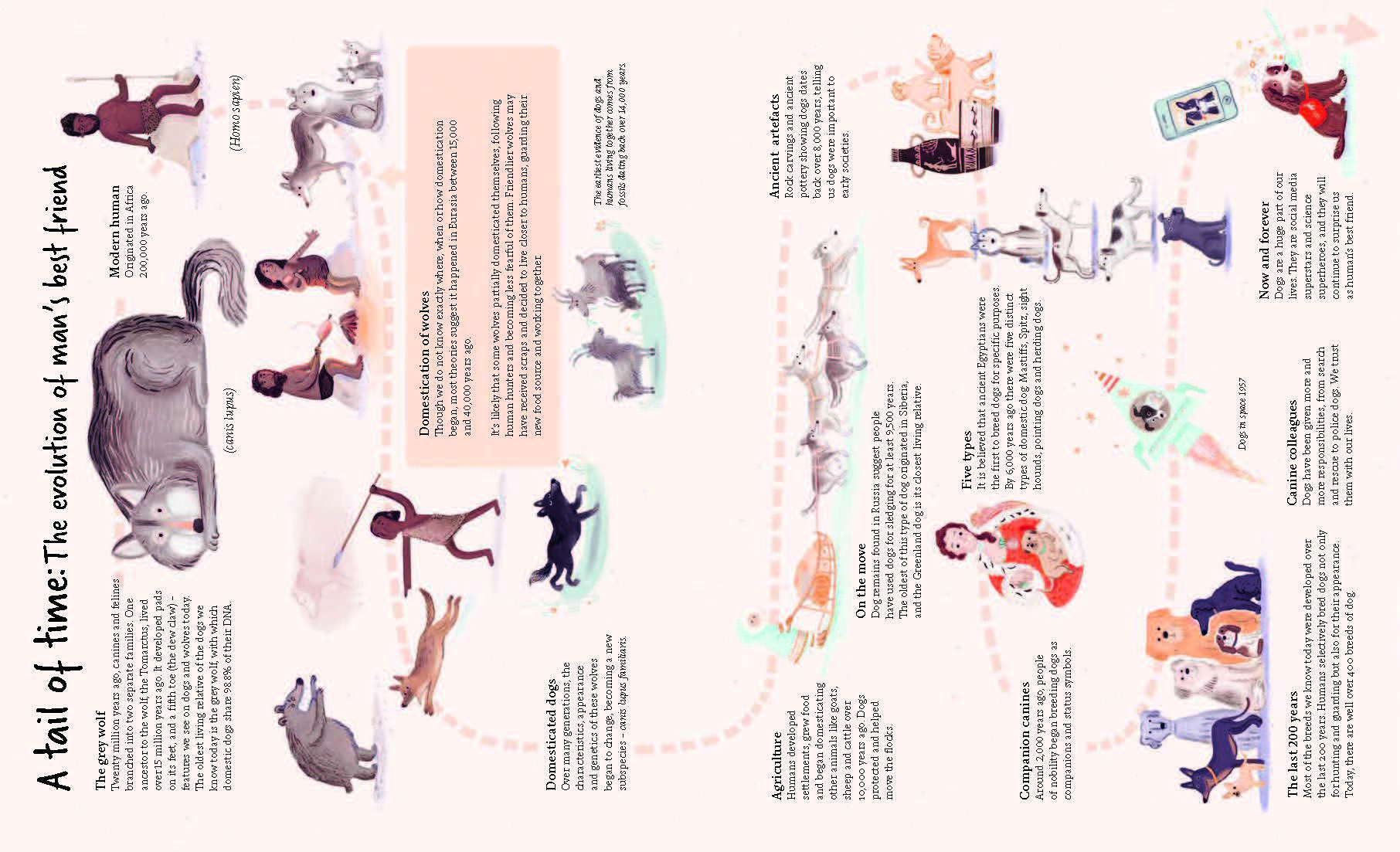 Around the World in 80 Dogs by Kristyna Litten | Around the World in 80 ...