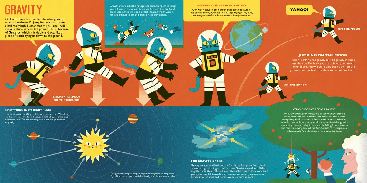 Professor Astro Cat's Atomic Adventure, Professor Astro Cat by Ben ...