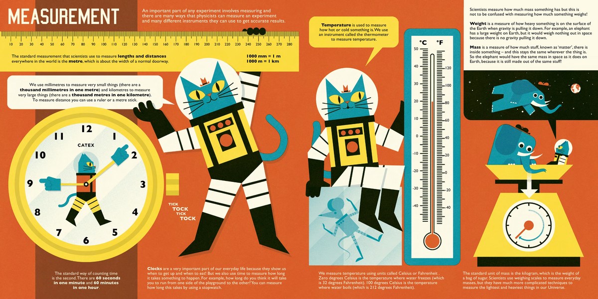 Professor Astro Cat's Atomic Adventure, Professor Astro Cat by Ben ...