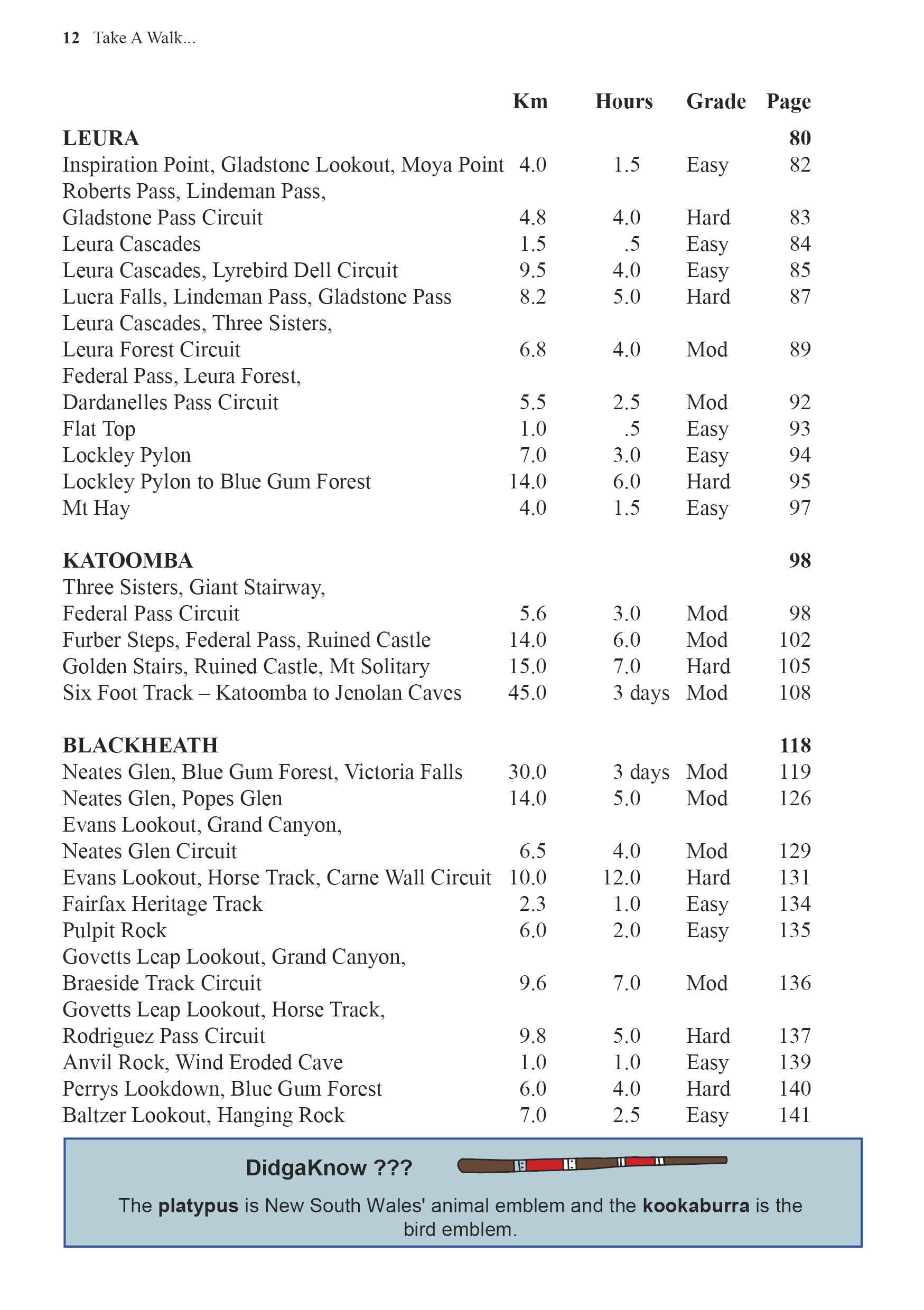 Take A Walk in the Blue Mountains by John & Lyn Daly | 9781922643414 ...