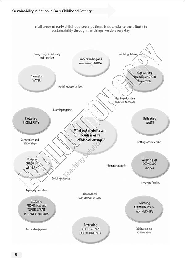 Sustainability in Early Childhood Education, Understanding ...