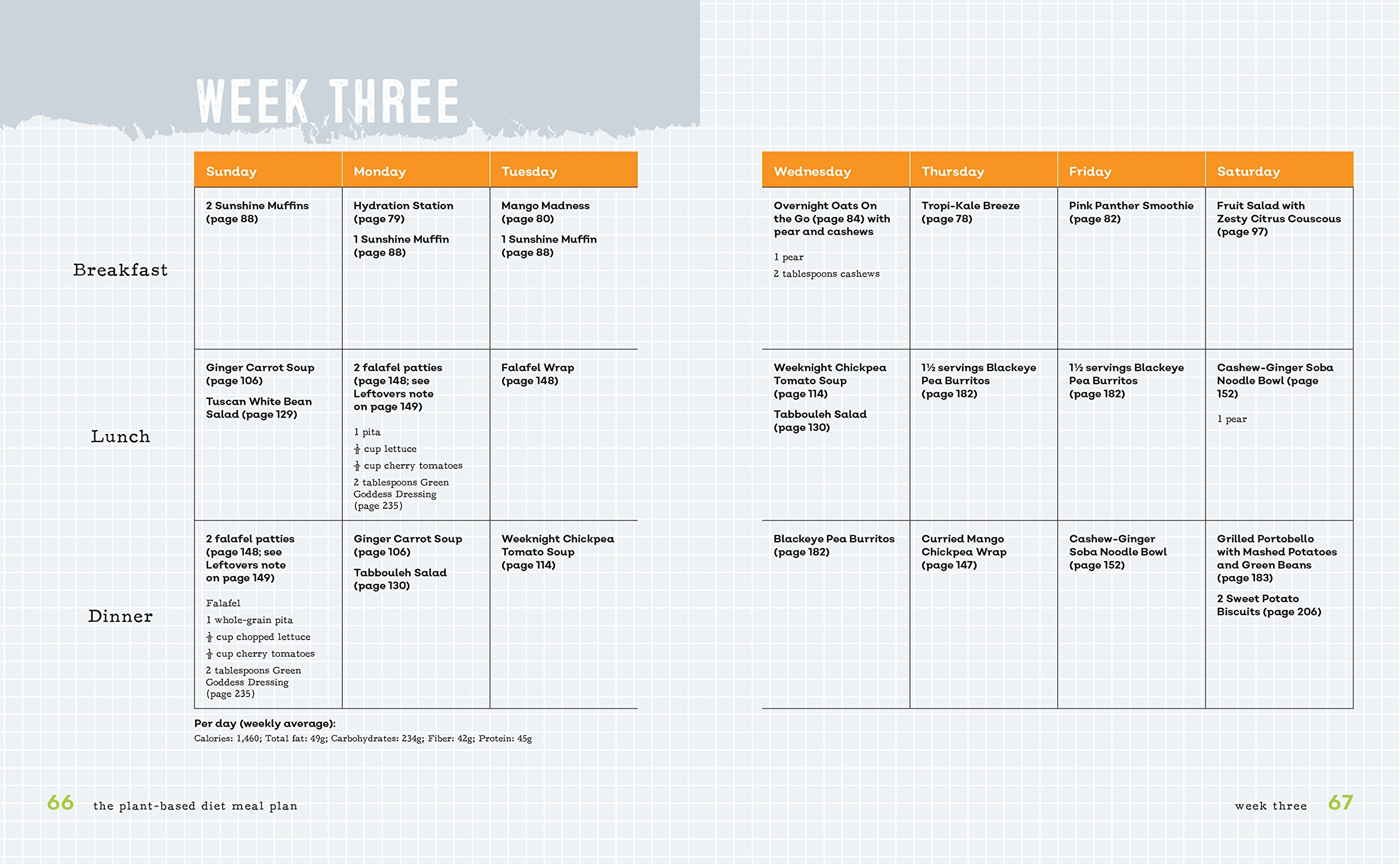 The Plant-Based Diet Meal Plan by Heather Nicholds | A 3-Week Kickstart ...