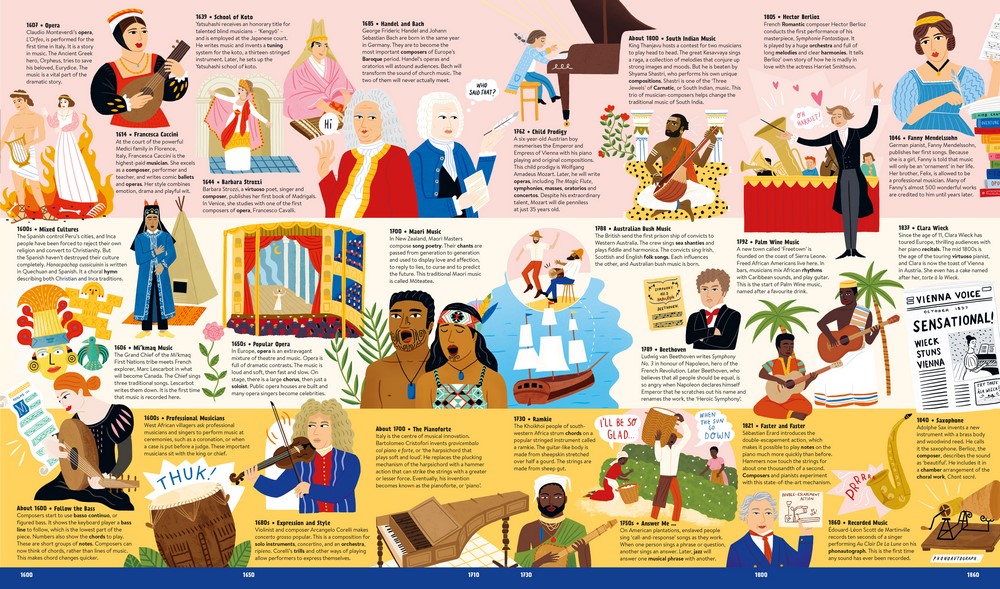 Music, A Fold out Graphic History by Nicholas O'Neill | 9781999967932 ...