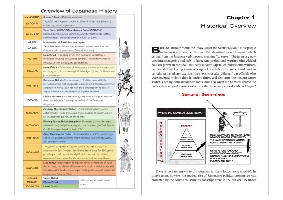 Bushido Explained, The Japanese Samurai Code: A New Interpretation for ...