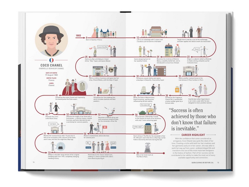 The Lives of 50 Fashion Legends, Visual biographies of the world's ...